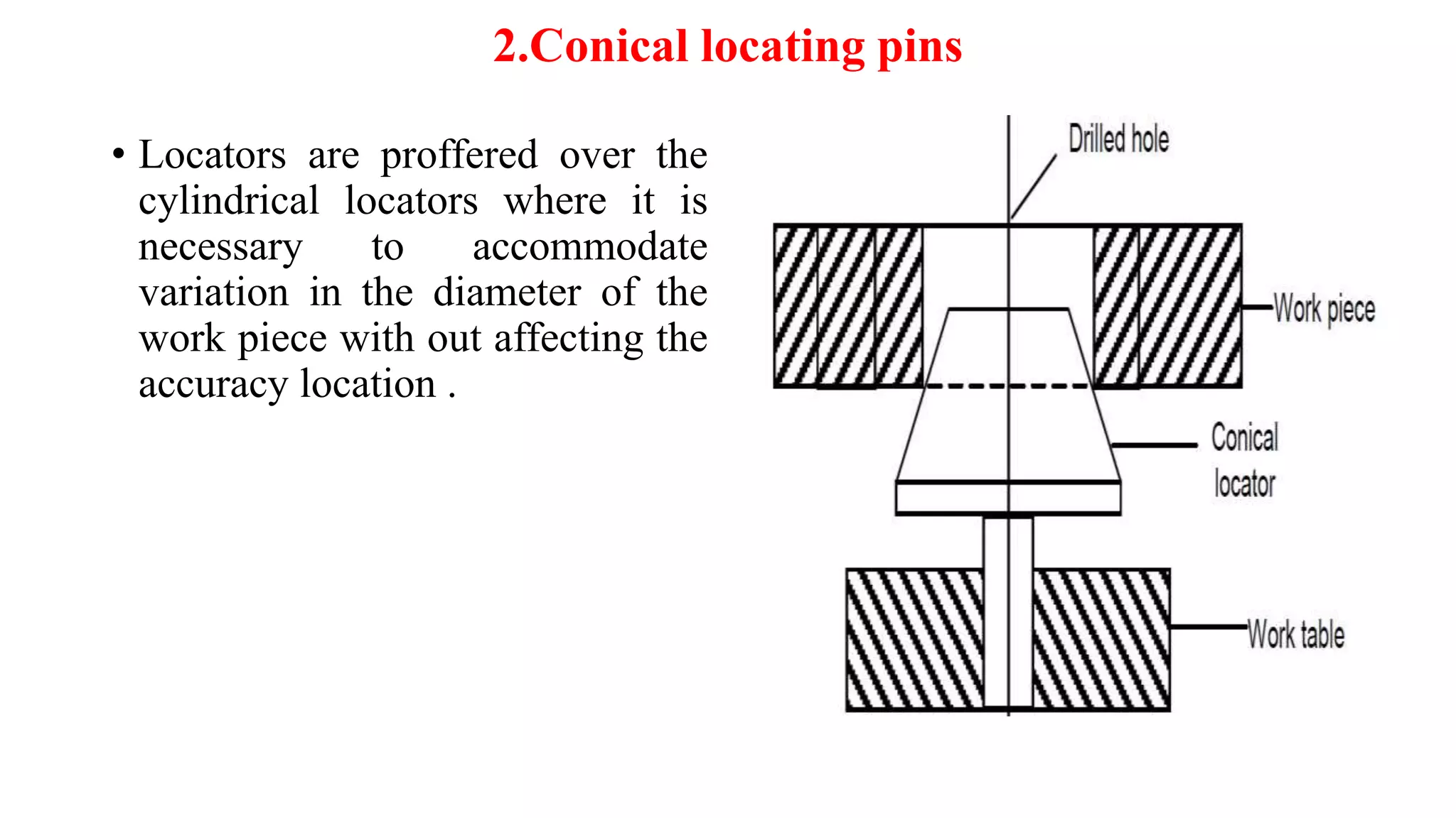 Uint 1 locating and clamping devices | PPTX