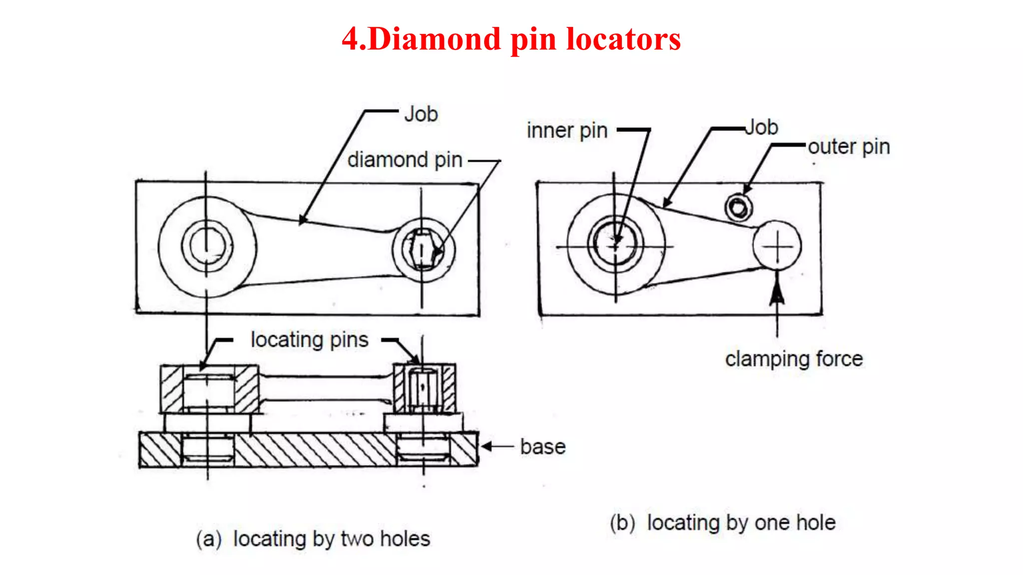 Uint 1 locating and clamping devices | PPTX