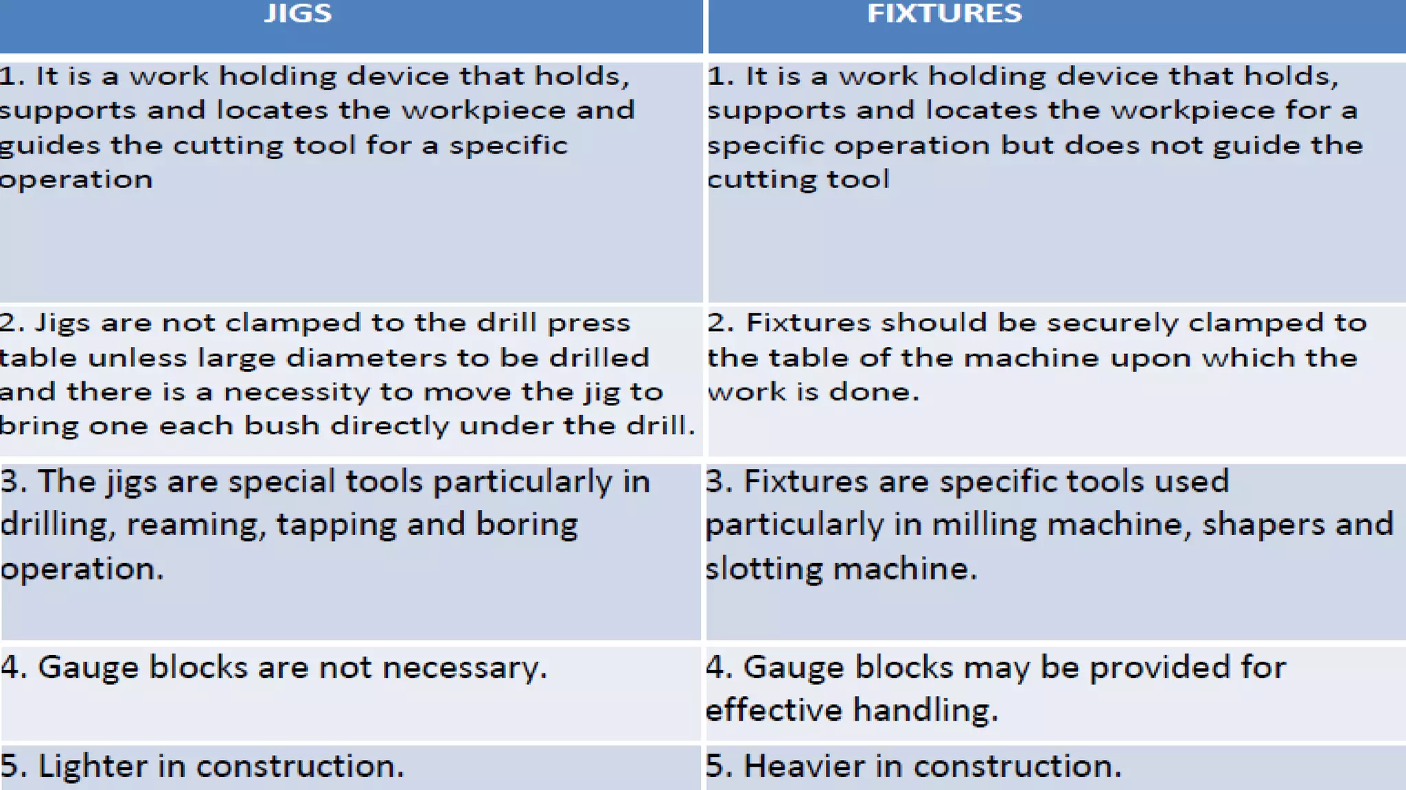 Uint 1 locating and clamping devices | PPTX