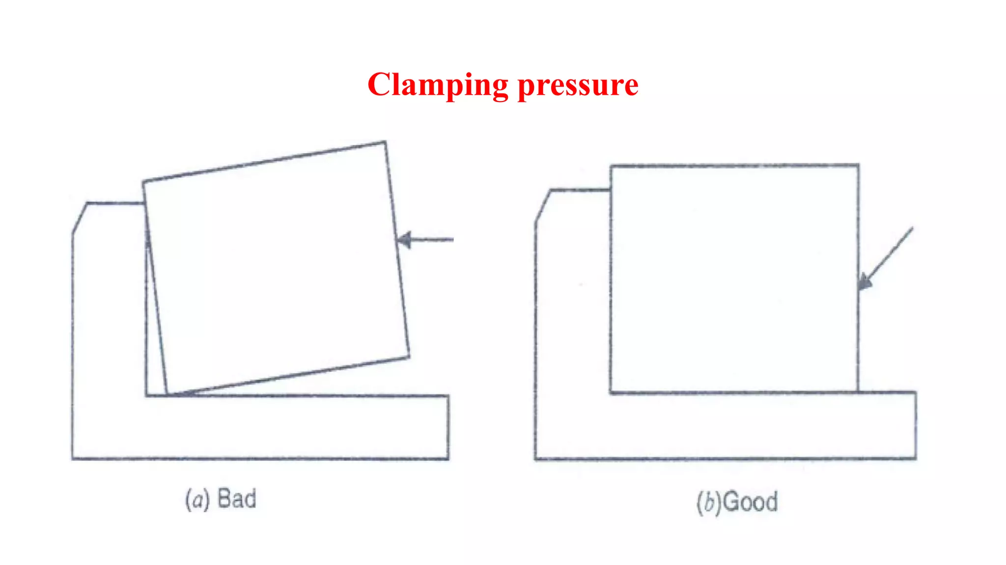 Uint 1 locating and clamping devices | PPTX