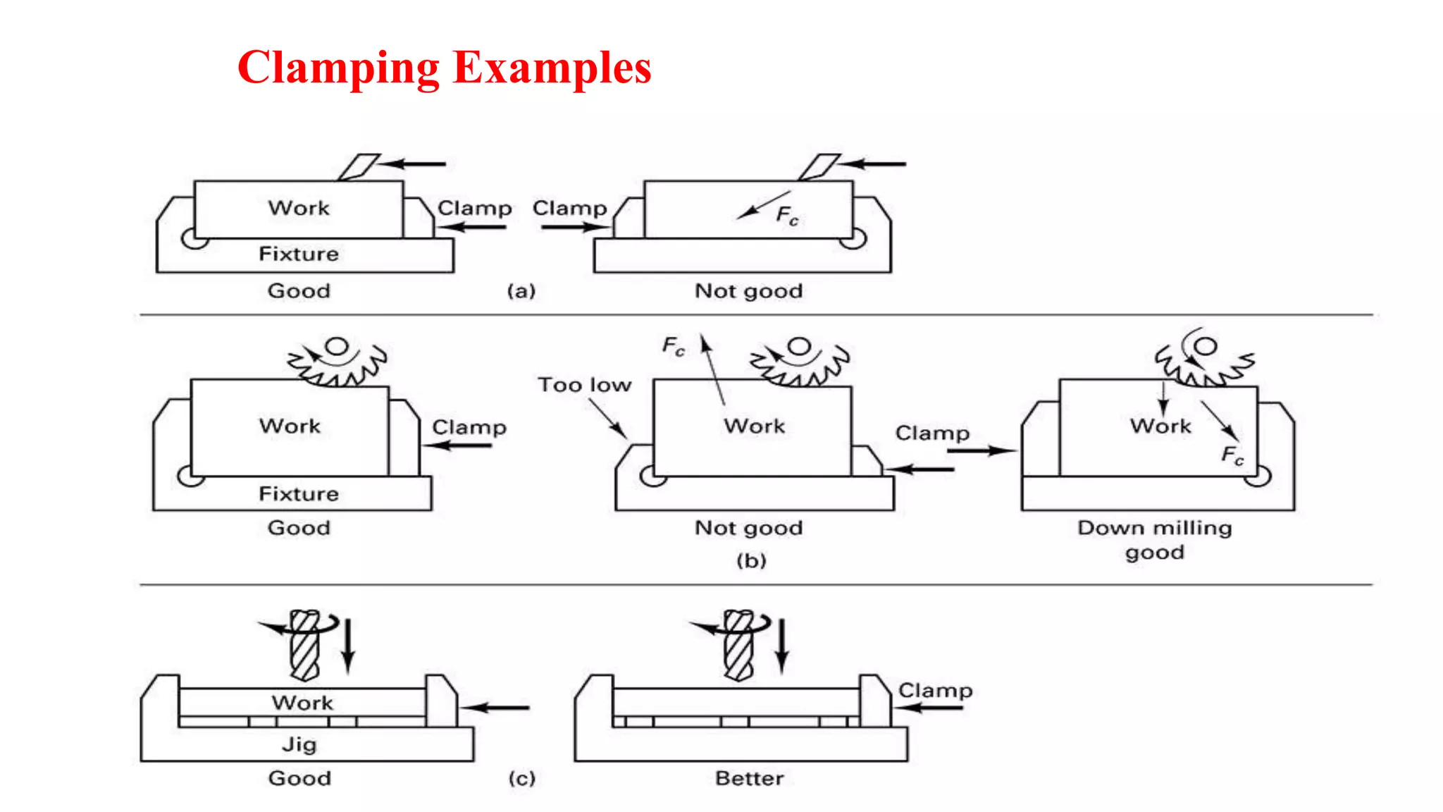 Uint 1 locating and clamping devices | PPTX
