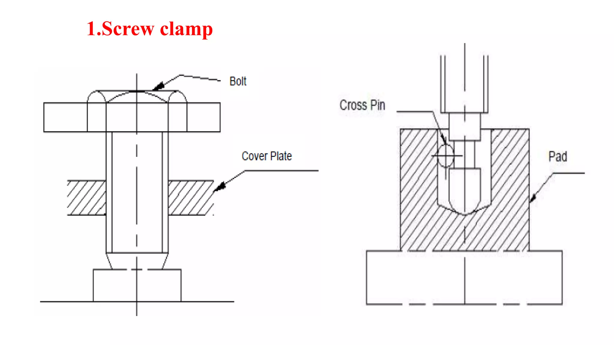 Uint 1 locating and clamping devices | PPTX
