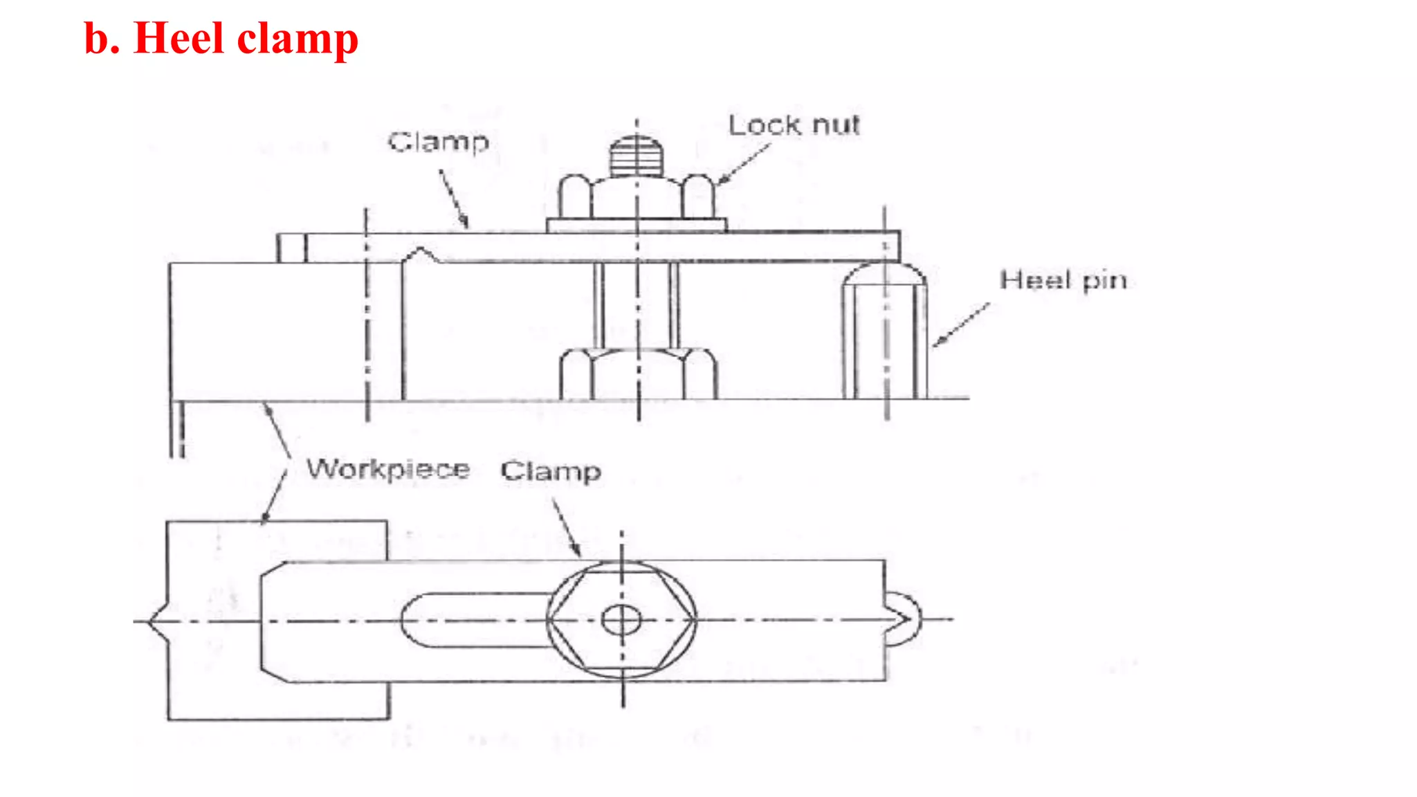 Uint 1 locating and clamping devices | PPTX