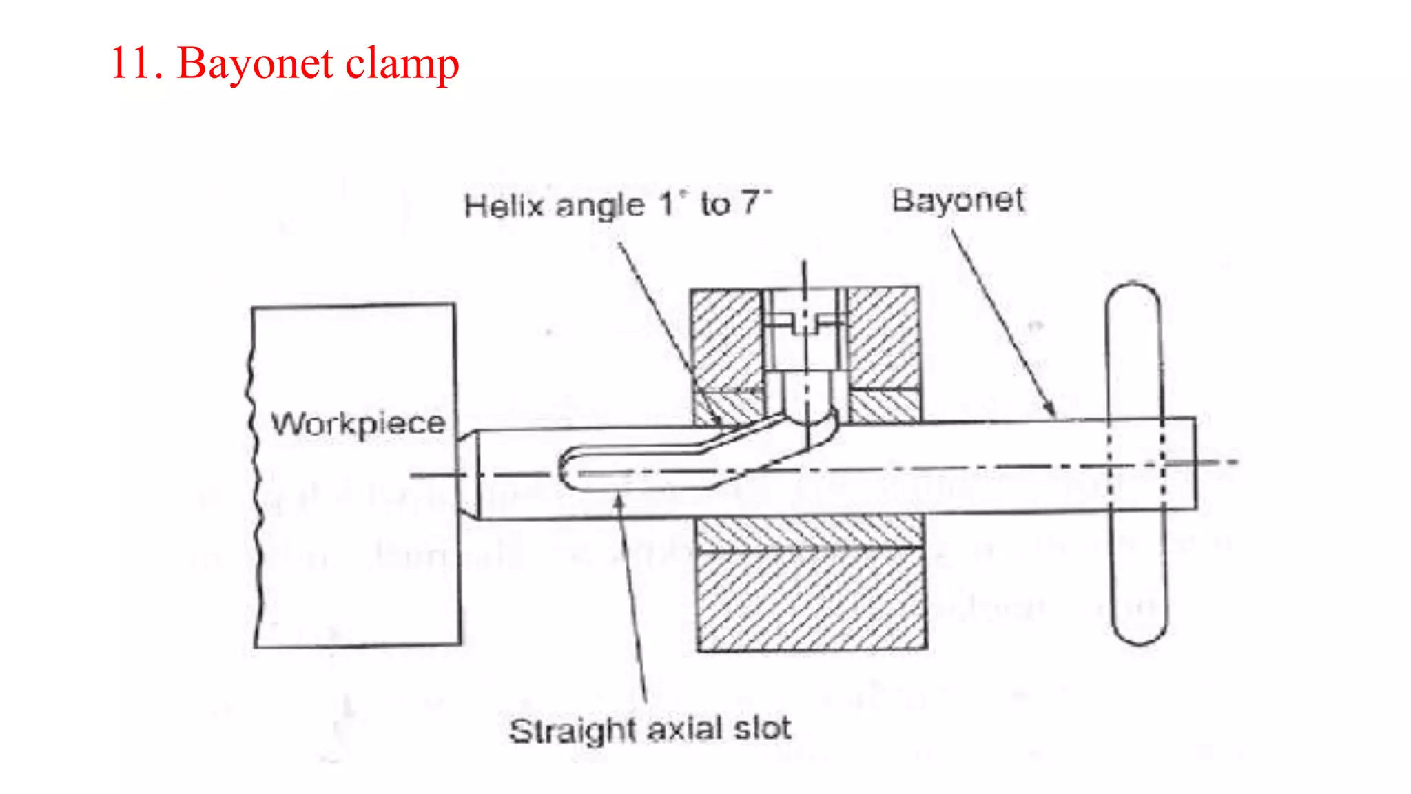 Uint 1 locating and clamping devices | PPTX