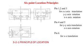 Uint 1 locating and clamping devices | PPTX
