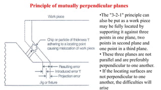 Uint 1 locating and clamping devices | PPTX