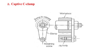 Uint 1 locating and clamping devices | PPTX