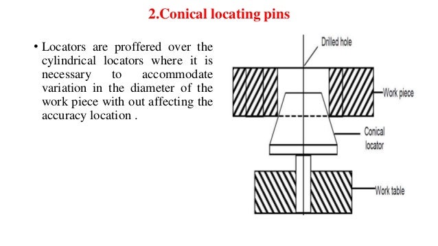 Uint 1 locating and clamping devices