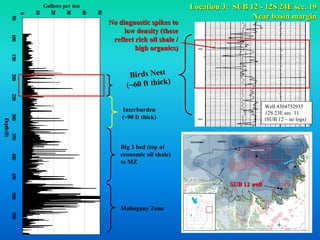 Uinta Basin Aquifer | PDF