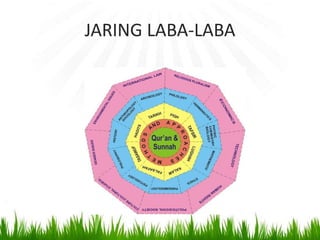 Uin yogya dan uin malang | PPT