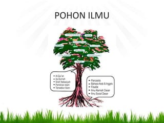 Uin yogya dan uin malang | PPT
