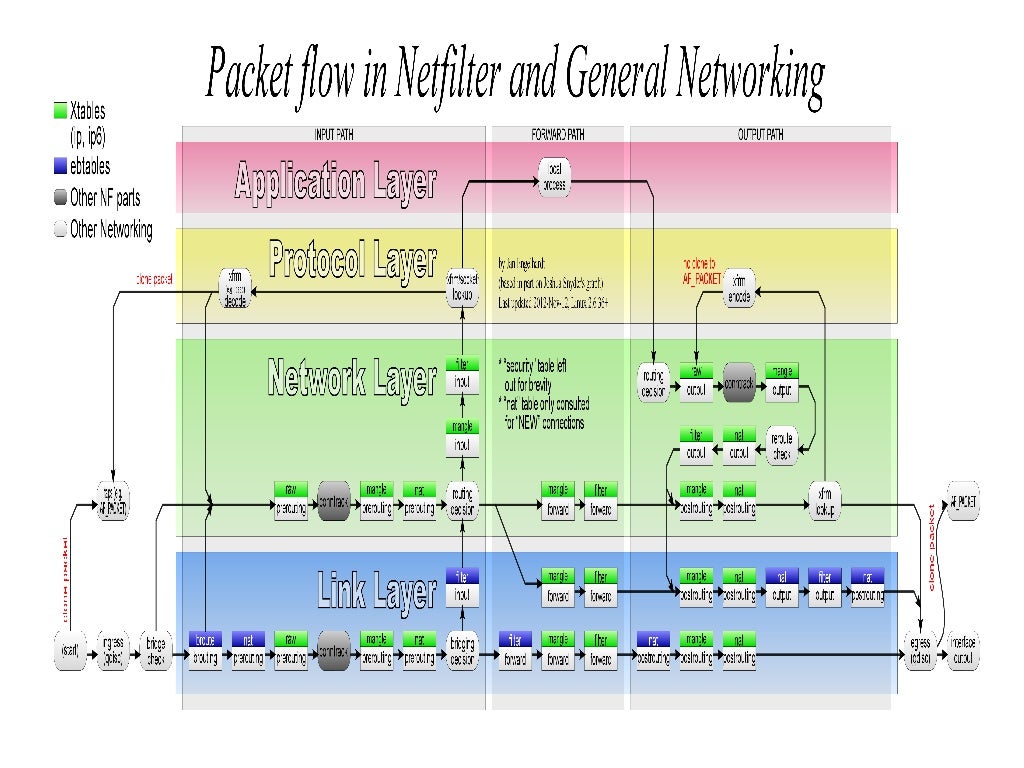 Tcp Offload Engine