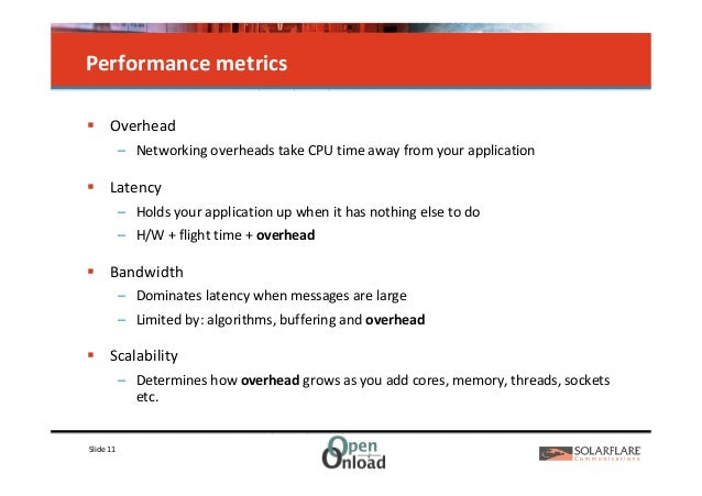 Userspace Networking