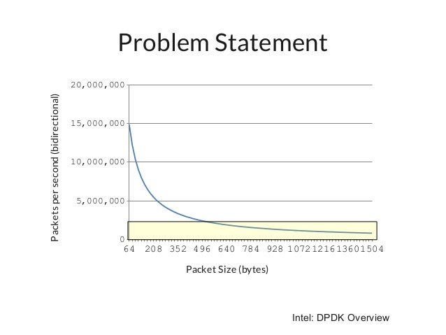 Userspace Networking
