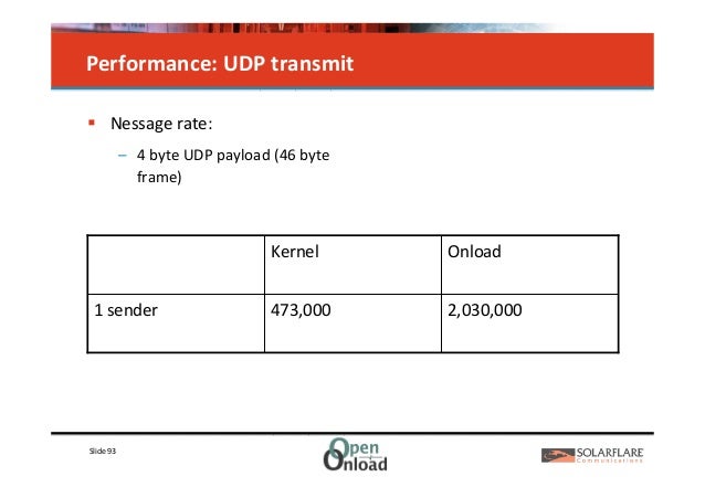 Userspace Networking