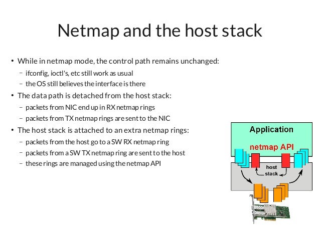 Userspace Networking