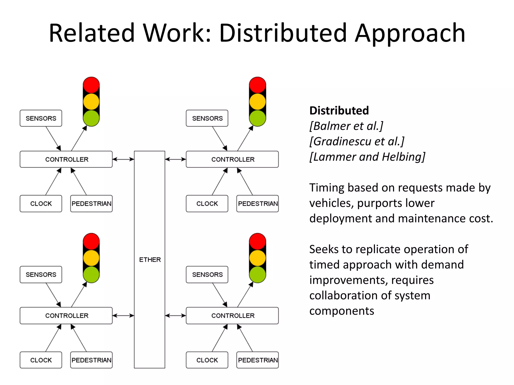 Enhancing Traffic Intersection Control with Intelligent Objects | PPTX