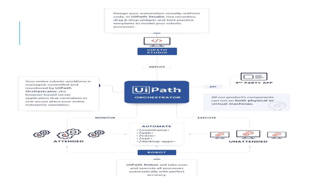 Ui Path Rpa Pptx Programming Languages Computing