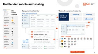 UiPath - IT Automation.pdf