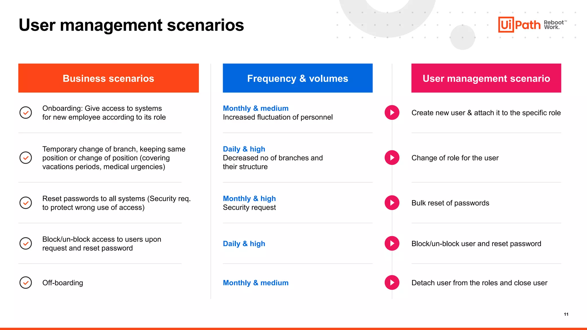 UiPath - IT Automation (1).pdf