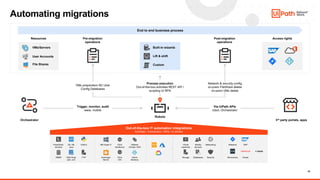 UiPath - IT Automation (1).pdf