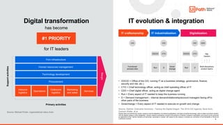 UiPath - IT Automation (1).pdf