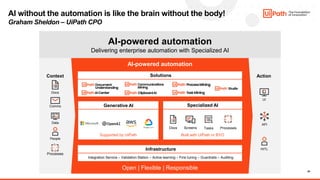 UiPath AI Engineering Workshop follow-up UiPath community session | PDF