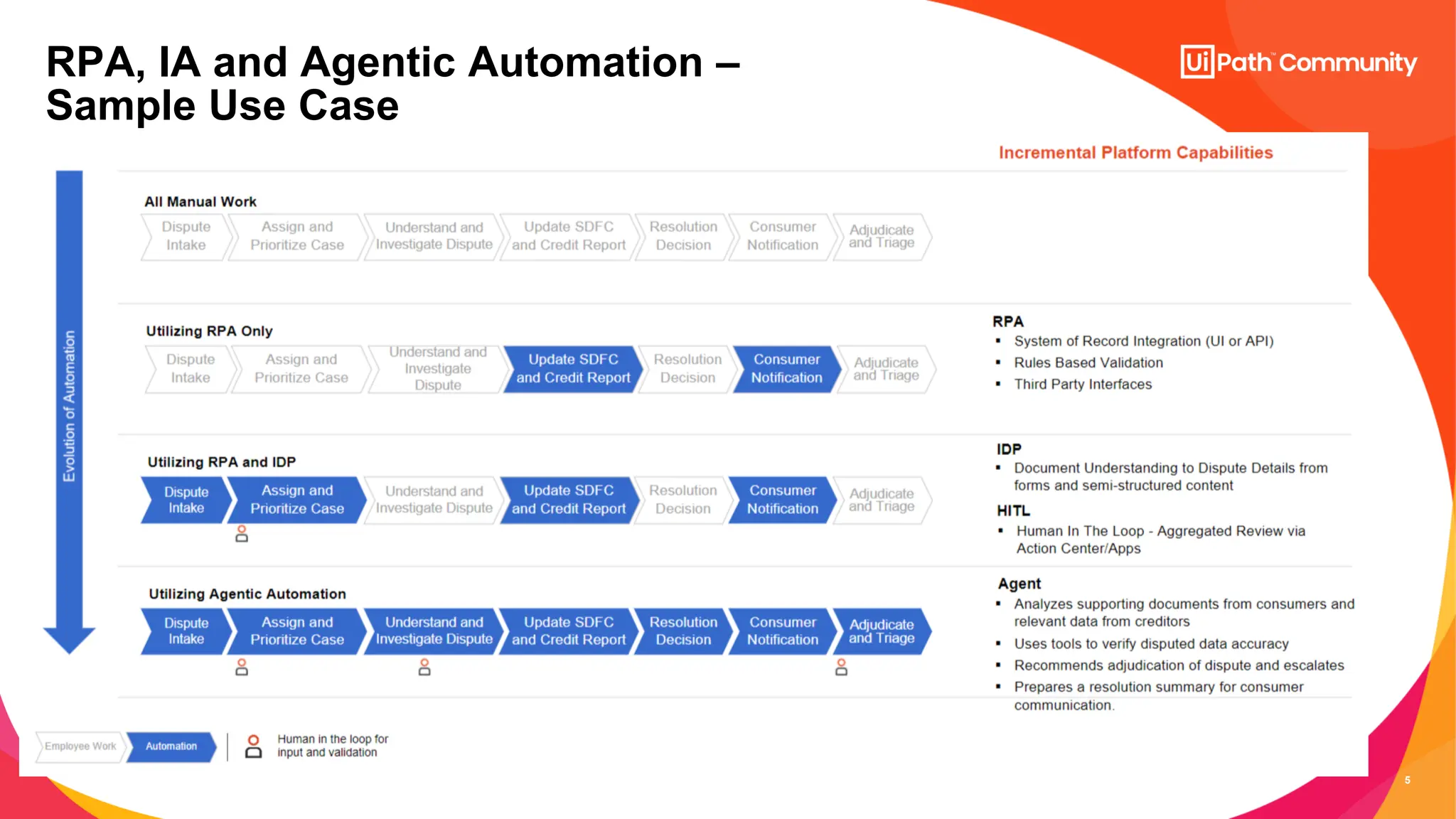 UiPath Agentic automation with Autopilot for everyone + new features ...