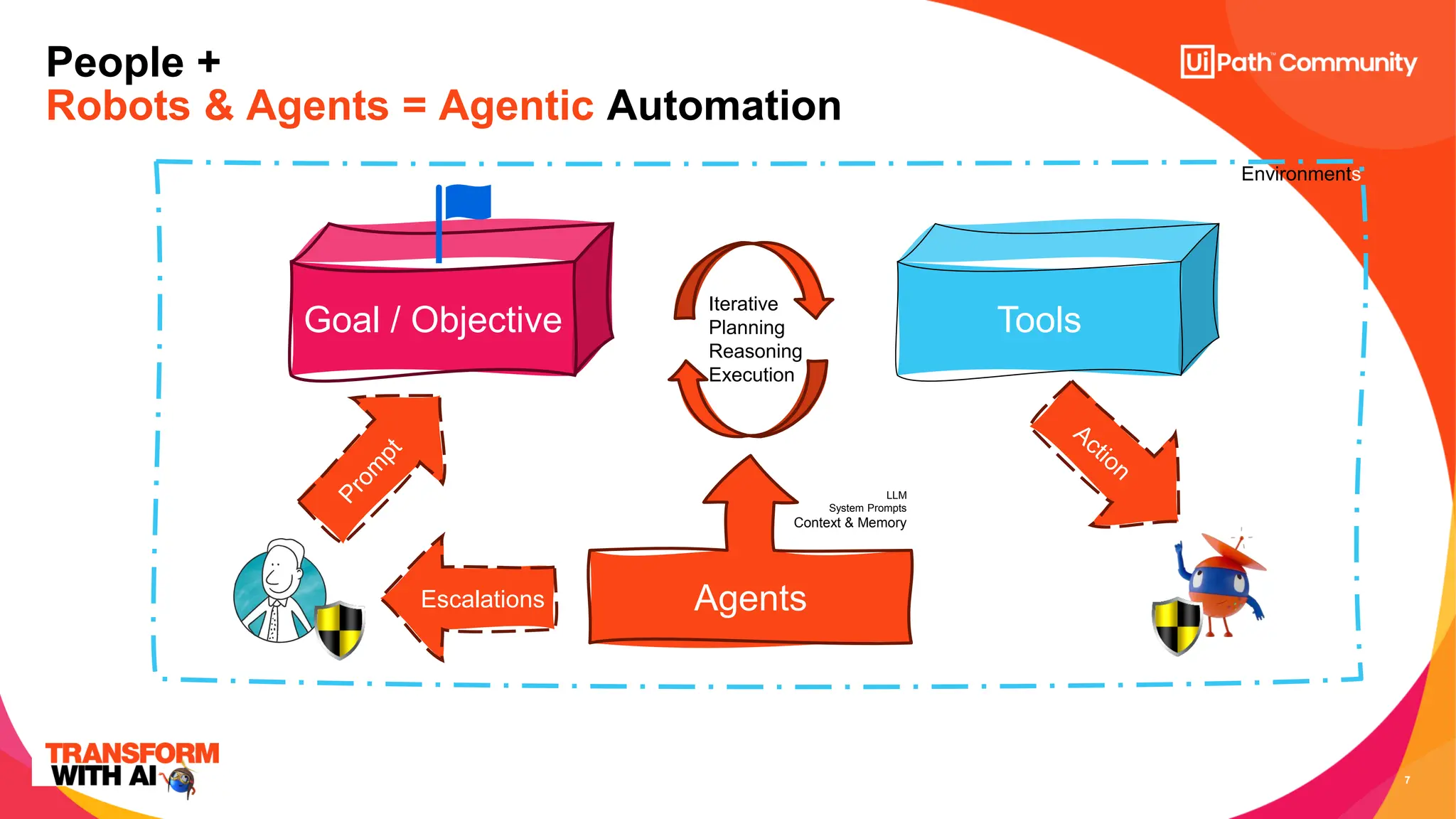 UiPath Agentic automation with Autopilot for everyone + new features ...