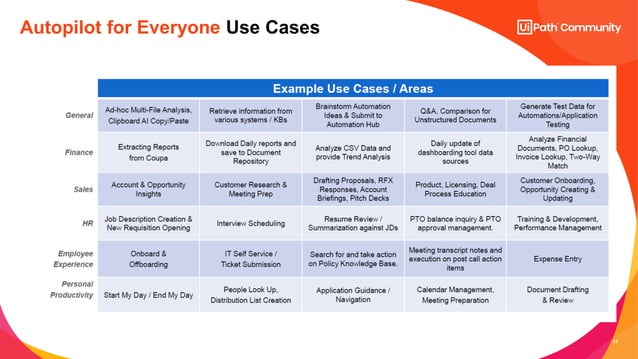 UiPath Agentic automation with Autopilot for everyone + new features ...