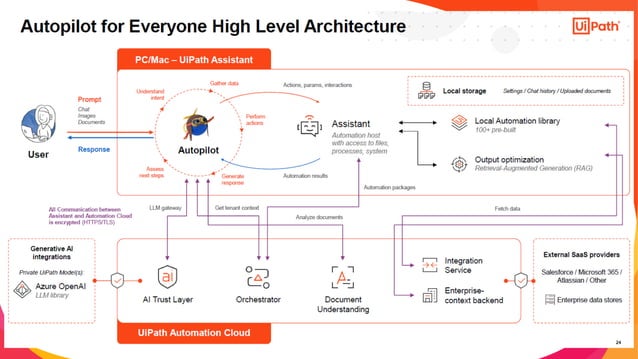 UiPath Agentic automation with Autopilot for everyone + new features ...