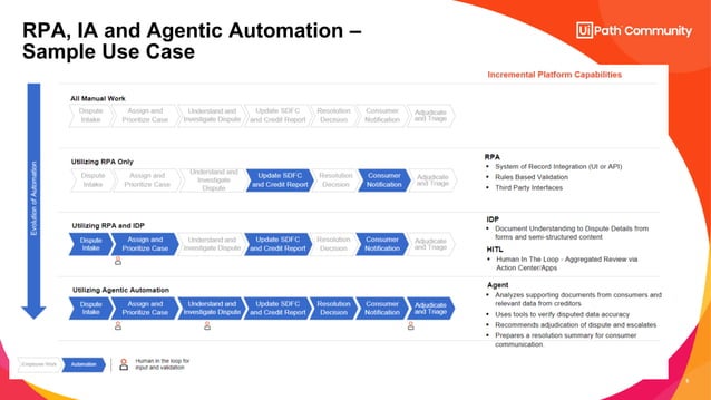 UiPath Agentic automation with Autopilot for everyone + new features ...