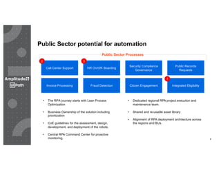 Improving Citizen Outcomes with Robotic Process Automation (RPA) | PPT