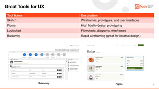 Improving the User Experience of UiPath Apps | PPT
