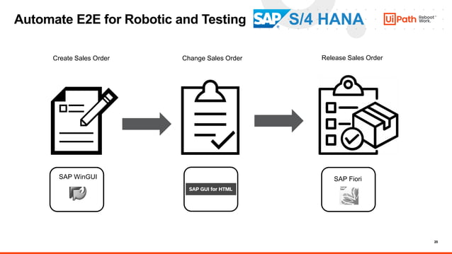 Automate SAP S/4 HANA business processes across all user interfaces | PPT