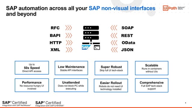 Automate SAP S/4 HANA business processes across all user interfaces | PPT