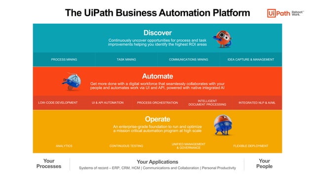 UiPath Automation Cloud - Best Practises session1.pptx | Cloud ...
