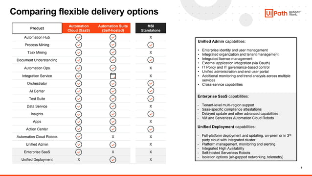 UiPath Automation Cloud - Best Practises session1.pptx | Cloud ...