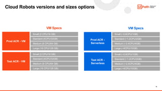 UiPath Automation Cloud Robots - Best Practises session 2.pptx