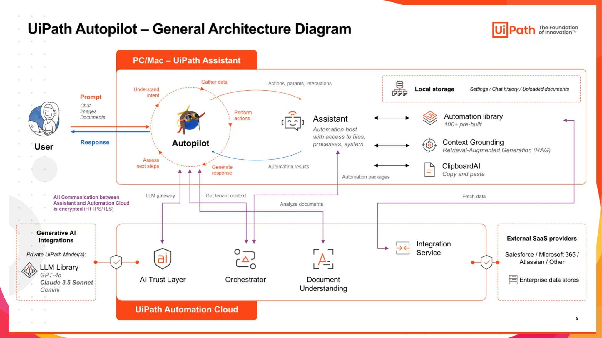 Autopilot™ for Everyone series: deep dive - session 2 | PDF