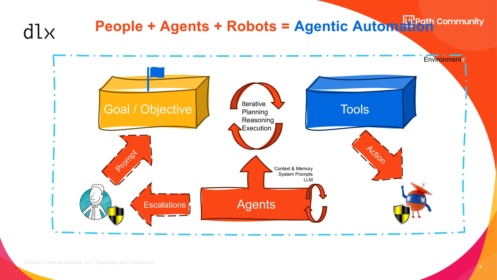 Autopilot™ for Everyone series: deep dive - session 2 | PDF