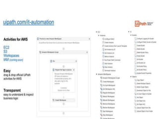 UiPath Automotive PPT explaining about auto AWS.pptx