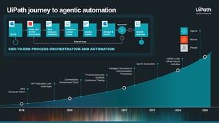 Agentic Intro and Hands-on: Build your first Coded Agent | PDF