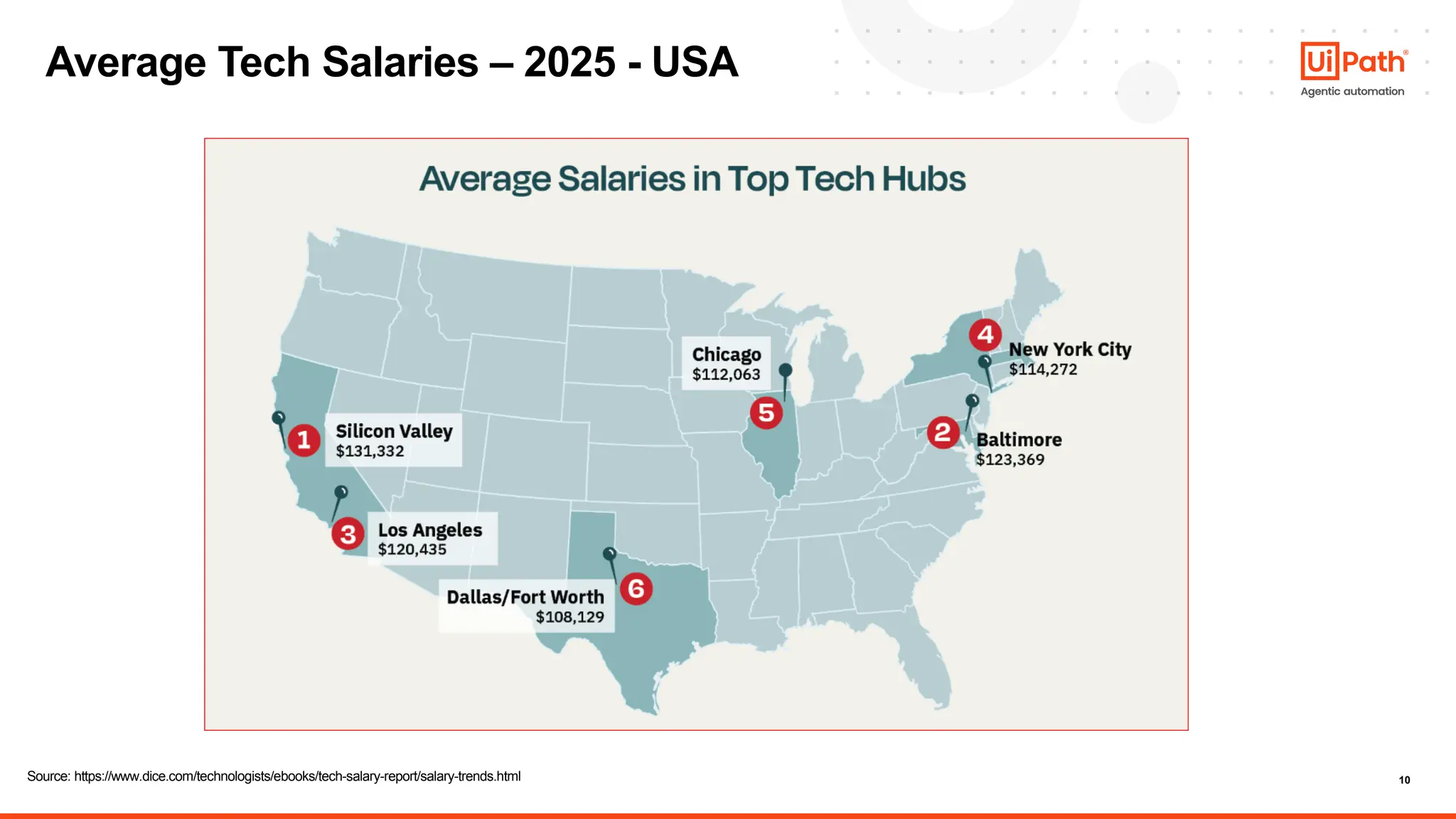Supercharge Your Career with UiPath Certifications | PPT