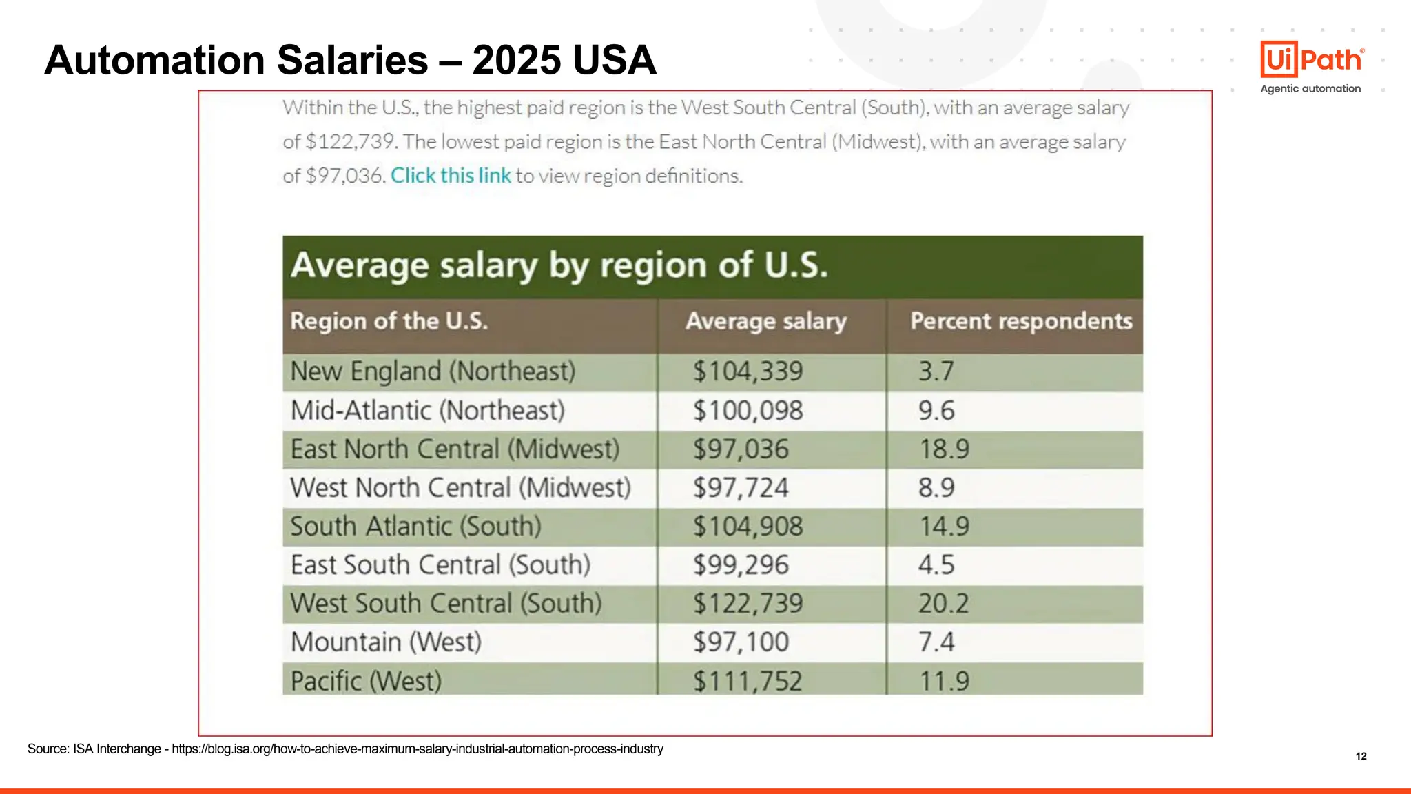 Supercharge Your Career with UiPath Certifications | PPT