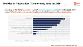 Supercharge Your Career with UiPath Certifications | PPT