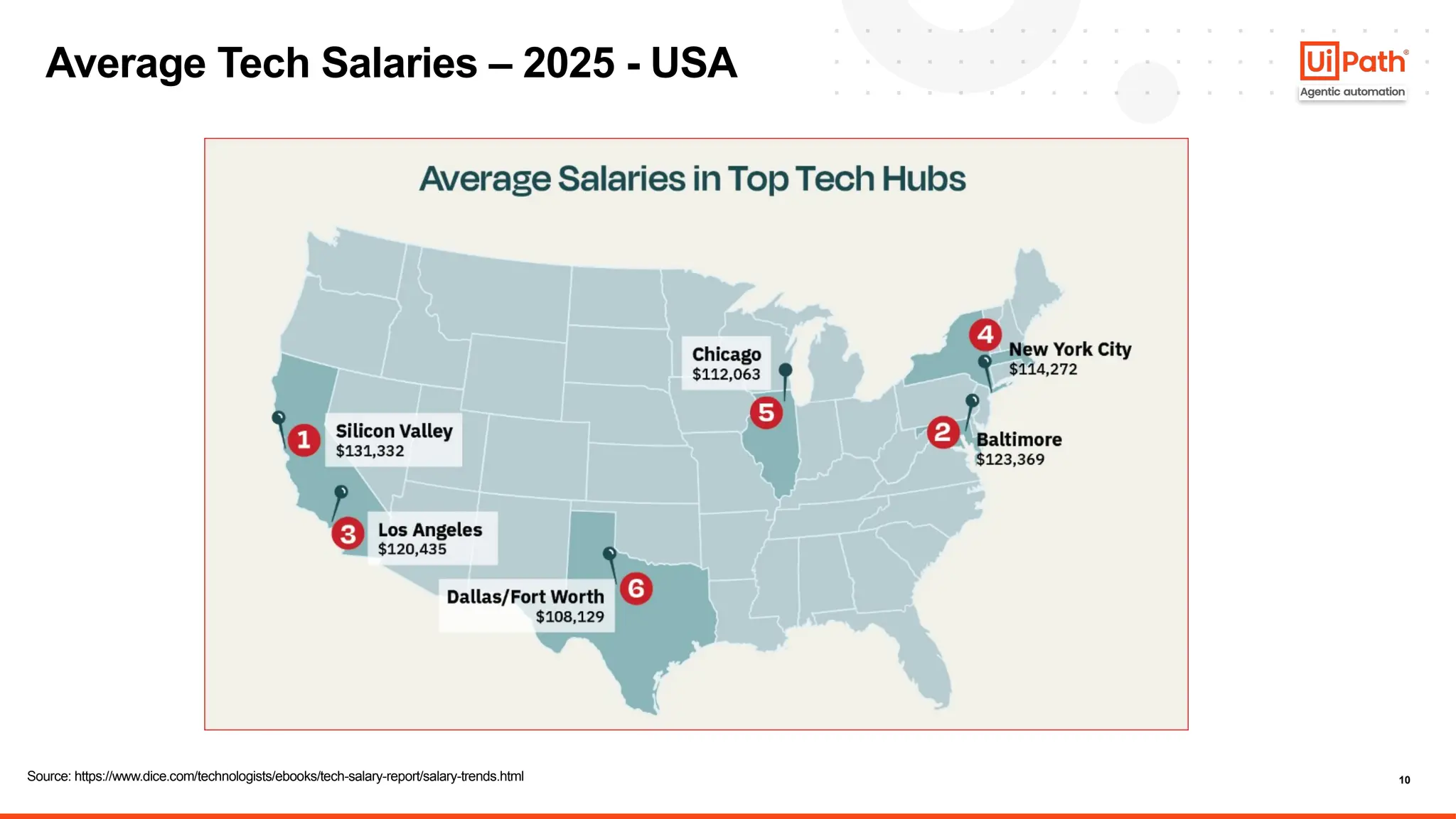 UiPath Agentic Automation: Community Developer Opportunities | PPTX