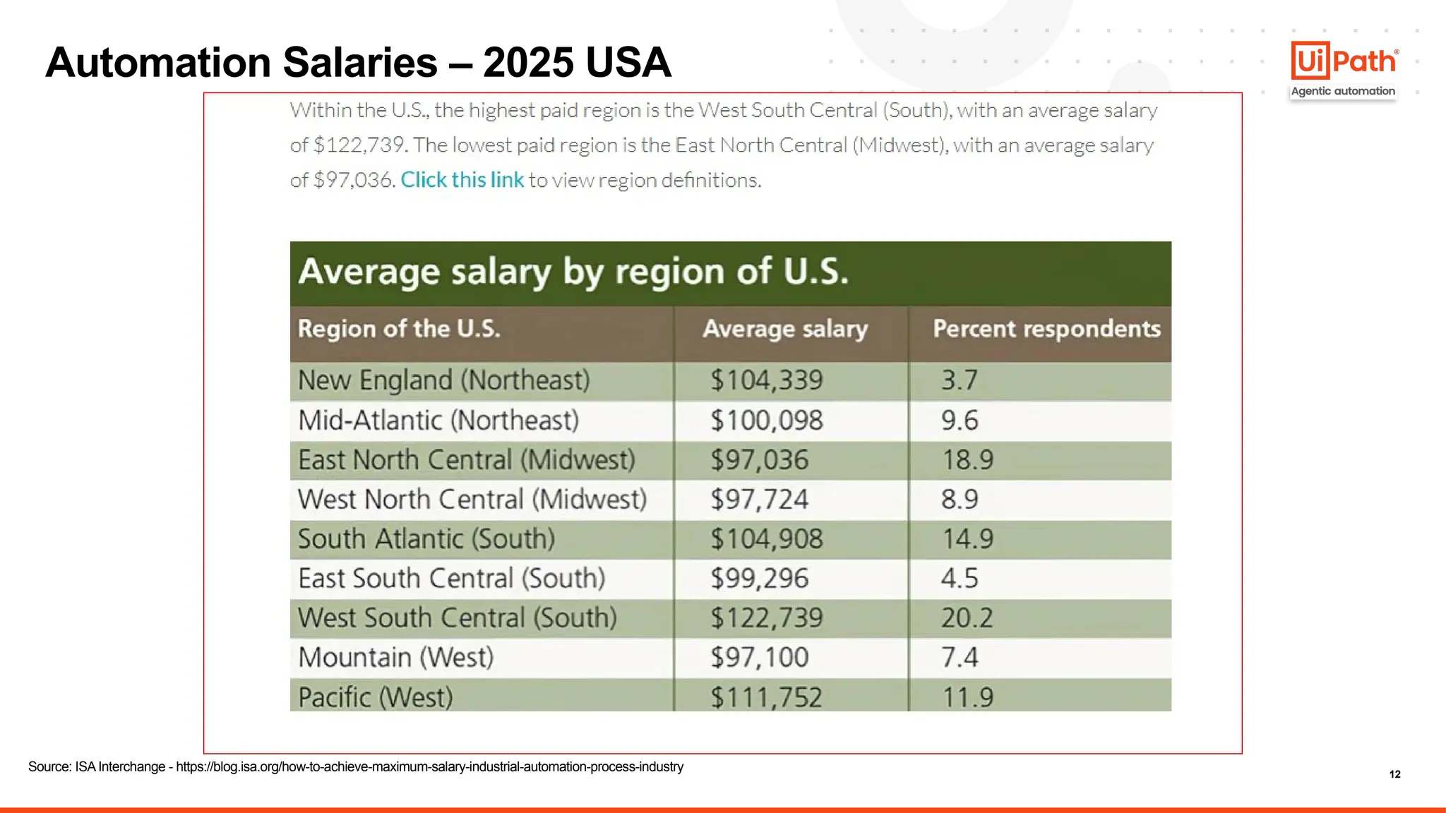 UiPath Agentic Automation: Community Developer Opportunities | PPTX