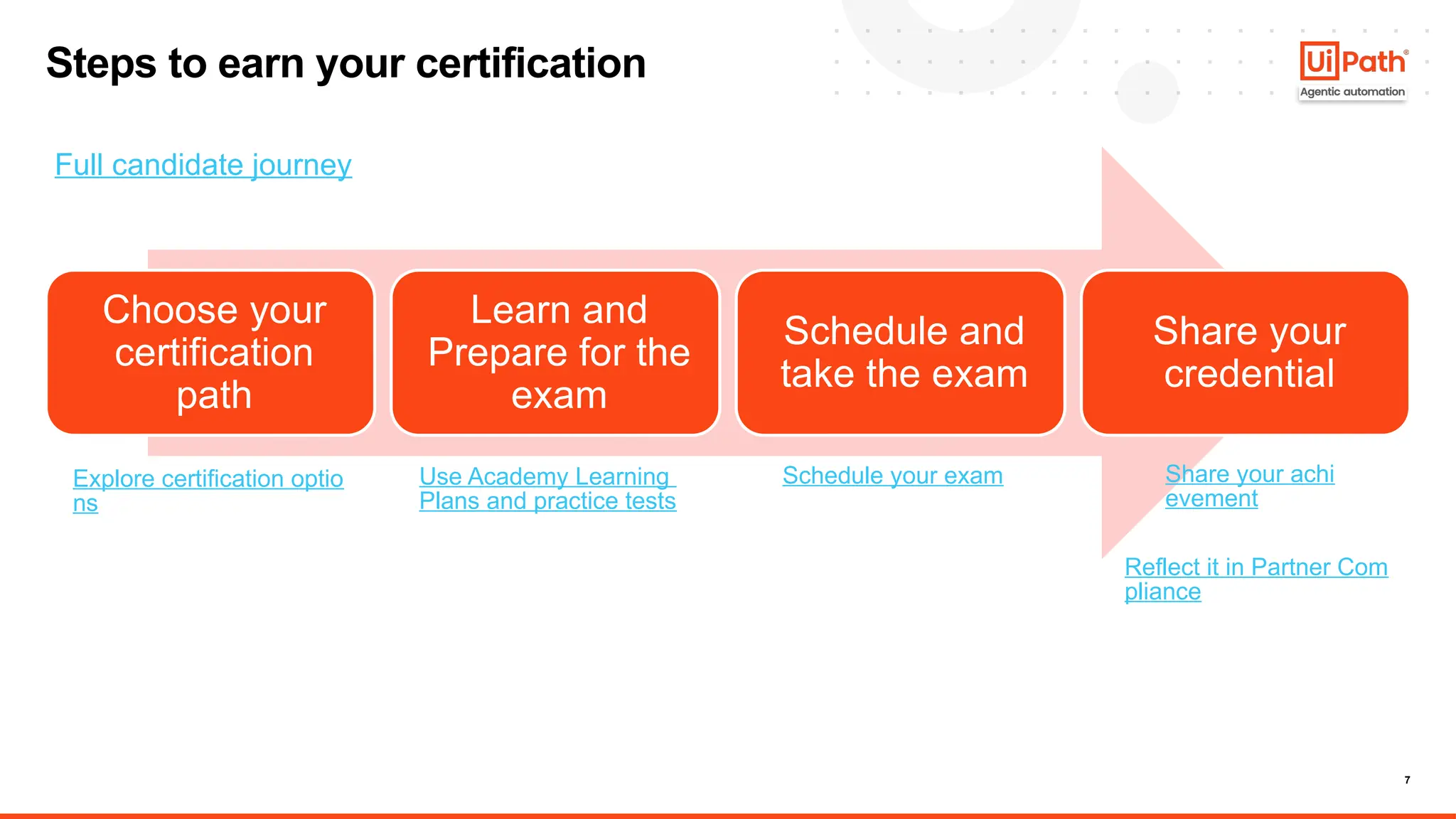 UiPath Agentic Automation: Community Developer Opportunities | PPT