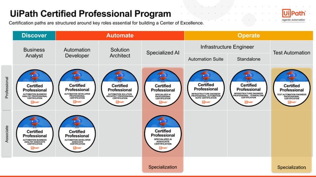UiPath Agentic Automation: Community Developer Opportunities | PPTX